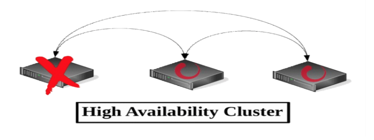 High Availability (HA) – XCALLY Help Desk
